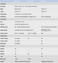 Secotom - прецизна режеща машина с голям капацитет — SEM Technologies