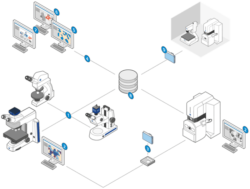 ZEN core — SEM Technologies